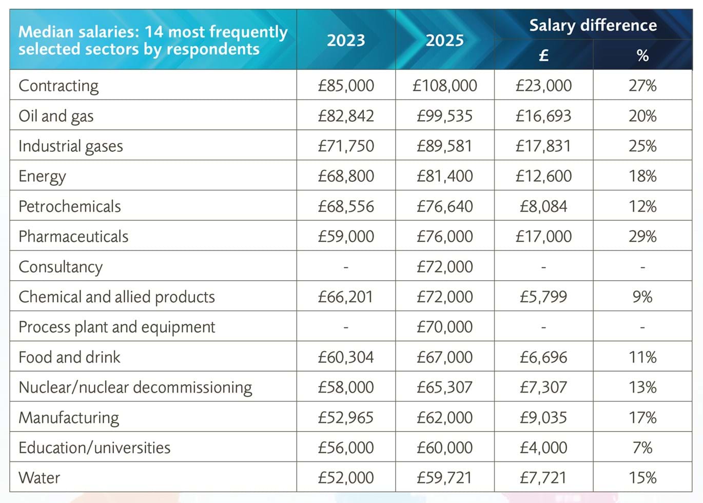 How Much Do Chemical Engineers Earn? - Salary Insight - IChemE